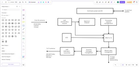 Mastering Functional Block Diagrams A Comprehensive Guide