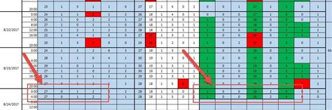 Protect A Cells Formatting But Allow For Data Entry Excel
