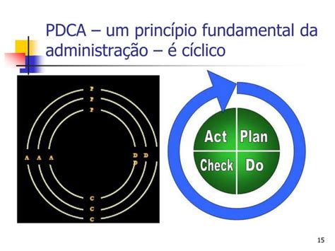 Ciclo De Deming Ou Ciclo Pdcappt
