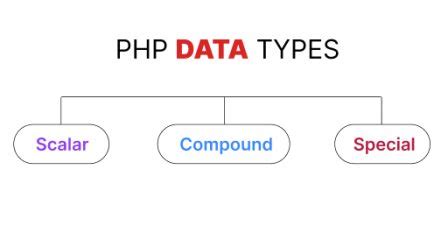 Todo sobre los tipos de datos en PHP tipos manipulación y más MD Pajedrez