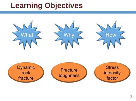 Dynamic Rock Fracture In Mining Engineering Ppt
