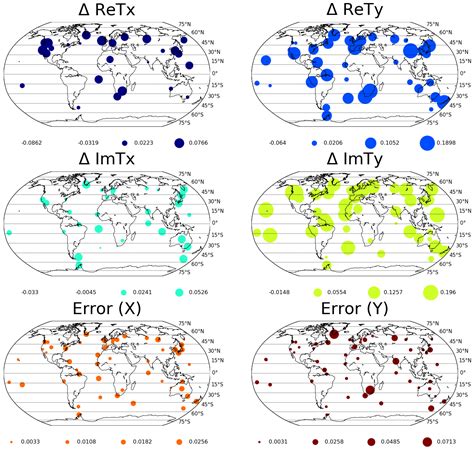 Python Plotting Negative Values Using Matplotlib Scatter Stack Overflow