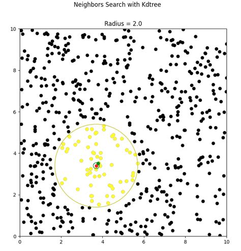 Github Tle Huukdtree A Simple C Kdtree Implementation