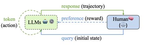 The Synergy Of Reinforcement Learning And Llms Deepchecks