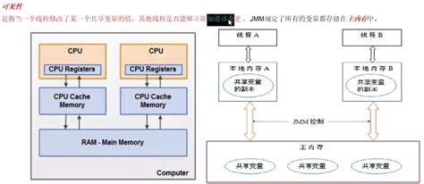 Java内存模型与多线程同步 Csdn博客 Java内存模型与多线程同步 Csdn博客