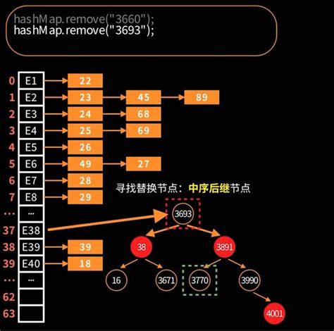 java集合 hashmap底层原理可视化，秒懂扩容、链化、树化 知乎