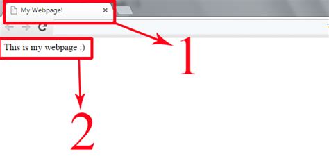 Using Javascript With Html