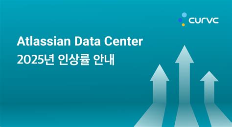 Devops Home Curvc Devops Curvc Confluence