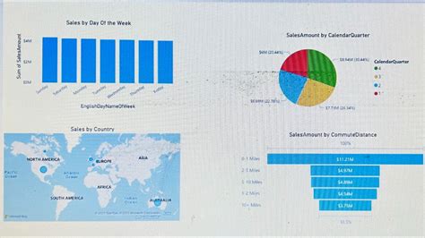 Powerbi Project Powerbidashboard Akansha Chaudhary