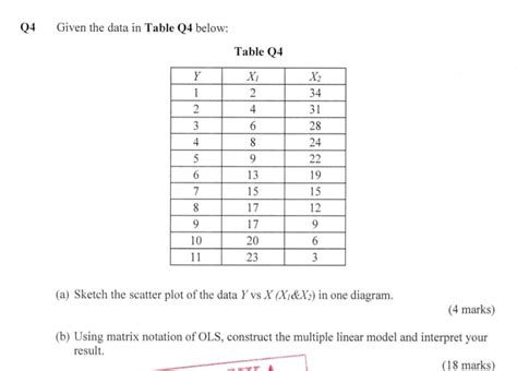Solved 04 Given The Data In Table Q4 Below Table Q4 Y 1 2 3