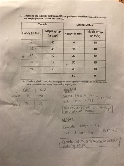 Solved Illustrate Your Answer By Indicating On The Ppfs The