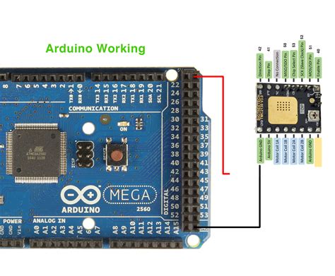 so i just let the smoke out of two arduinos and strange things happening with a stepper driver