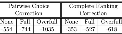 Log Likelihoods For Speciication B Download Table