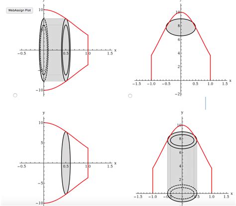 Solved Use The Method Of Cylindrical Shells To Find The