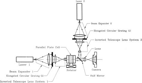 Experimental Setup For Measuring The Refractive Indices Of Various Download Scientific Diagram