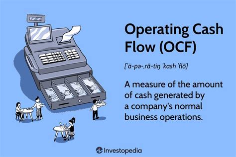 What Is Operating Cash Flow OCF
