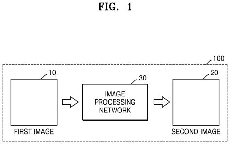 Image Processing Device And Operating Method Thereof Eureka Patsnap
