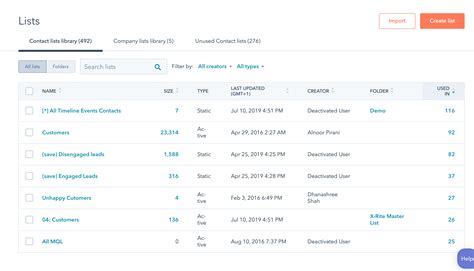 Hubspot Marketing Hub Everything You Need To Know Makewebbetter