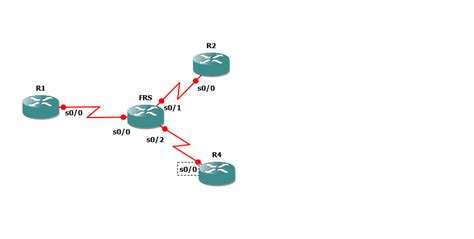 Unicast EIGRP Over Frame Relay Cisco Community