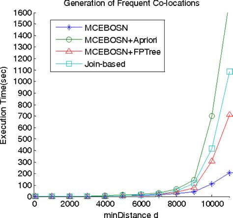 Figure 1 From A Maximal Clique Enumeration Based On Ordered Star