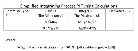 Pid Spotlight Part 14 How Open Loop Tuning Works In An Integrating Process Control Engineering
