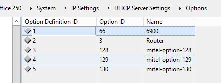 MiVoice Office DHCP Configuration