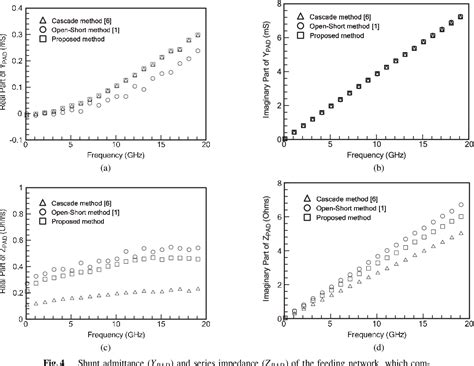 Figure 1 From A Flexible Microwave De Embedding Method For On Wafer Noise Parameter