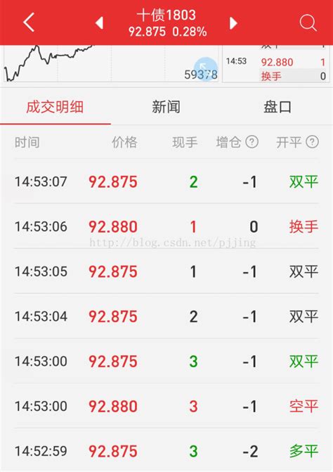 根据ctp接口计算现手、增仓、开平、对手盘 1期货ctp数量 如何计算成交量 Csdn博客 根据ctp接口计算现手、增仓、开平、对手盘 1期货ctp数量 如何计算成交量 Csdn博客