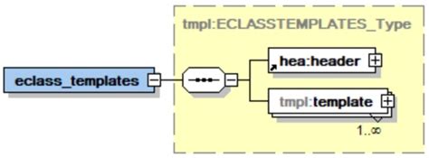 Templates Eclass Technischer Support