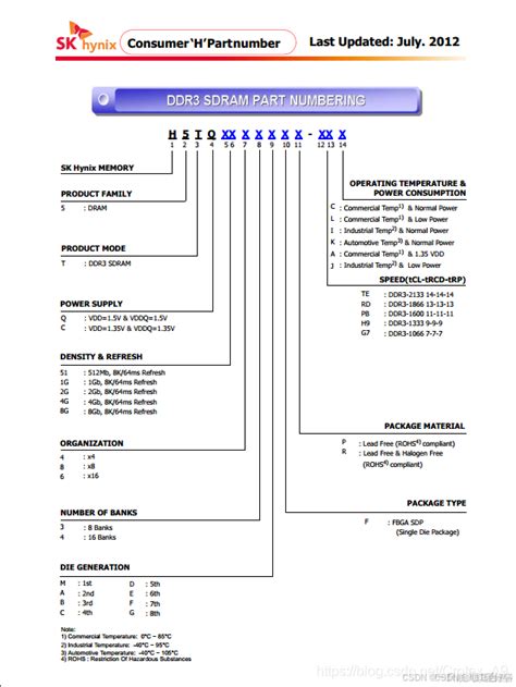 Ddr内存芯片基础知识 Csdn博客