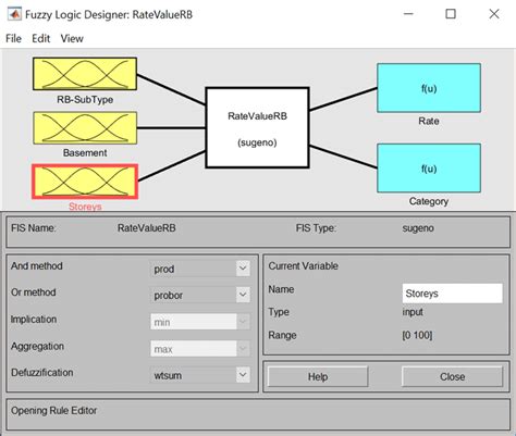 Fuzzy Logic Design For Residential Construction Download Scientific Diagram