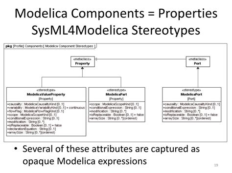 Ppt Sysml Modelica Transformation Specification Se Dsig Meeting