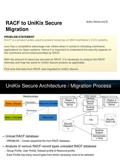 Racf To Unikix Secure Migration 2010 Pdf Databases Computer Architecture
