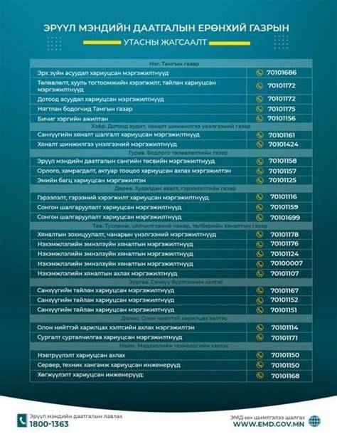 ЭМДЕГ ын утасны жагсаалт ЭЛЭГ СУДЛАЛЫН КЛИНИК ТӨВ