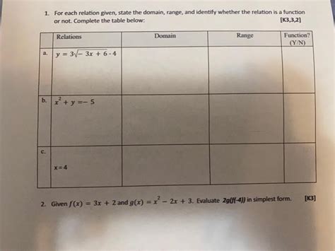 Solved 1 For Each Relation Given State The Domain Range
