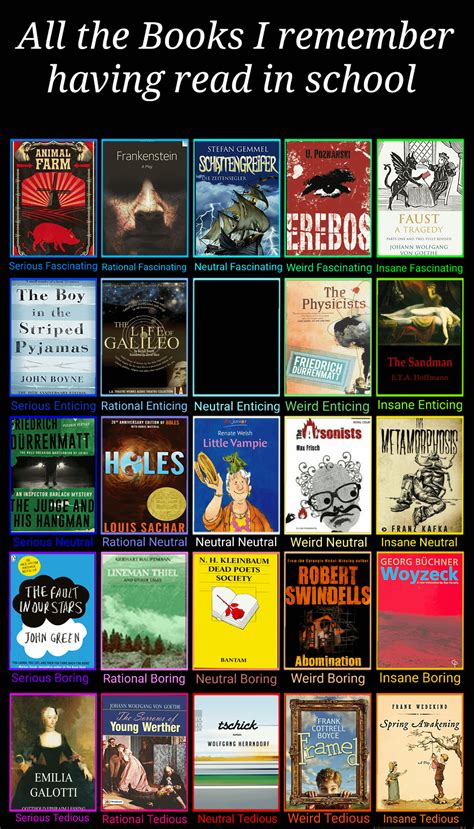 Book I Had To Read In School Alignment You Can Just Replace Them With The Original System And