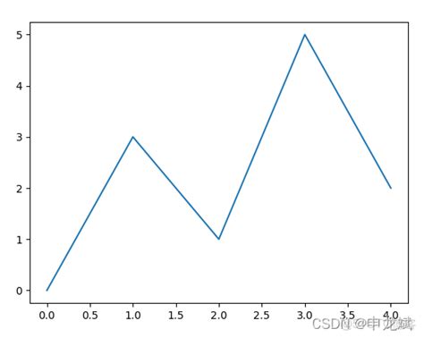 Python怎么绘制散点图 Python绘制散点图用什么mob64ca14150f43的技术博客51cto博客