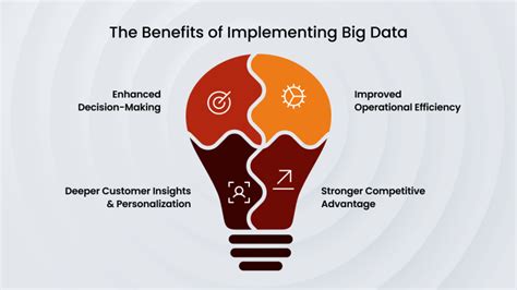 Big Data Implementation 6 Key Steps