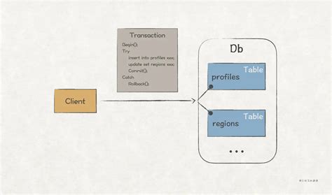 实践gof的23种设计模式：命令模式 华为云开发者联盟 博客园