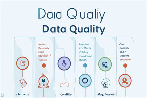 Infographic Illustrating The 5 Elements Of Data Quality By Susana Pereira Playground