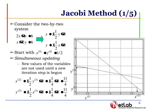 Ppt Solving Systems Of Linear Equations Iterative Methods Powerpoint Presentation Id8732838
