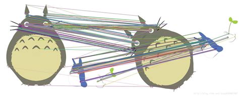 Orb算法原理解读 Csdn博客