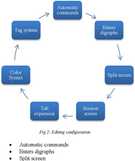 Figure 2 From An Easy Console Based Text Editor For Nano Linux Commanders Built In Editor For