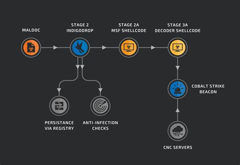 Homepagepaster Blogg Se Cobalt Strike Beacon List Files