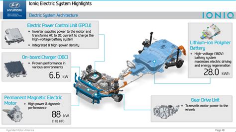 전기차의 기본 구조 Evpost