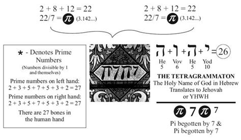 Decoding The Numerology Of The English Alphabet