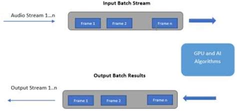 Figure 1 From Active Noise Cancellation In Microsoft Teams Using Ai And Nlp Powered Algorithms