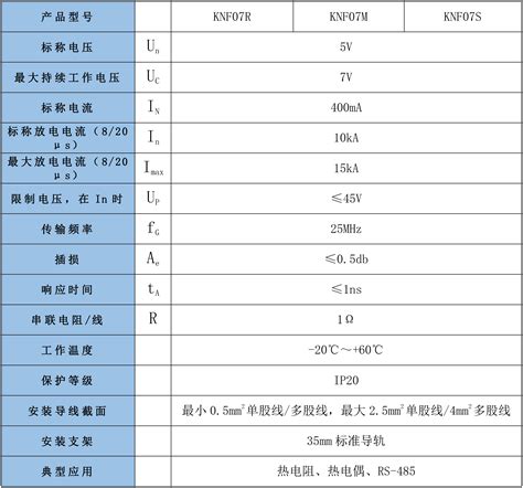 KNF 7V过程控制信号电涌保护器 控制信号防雷器 咸阳坤宁微电子研究所