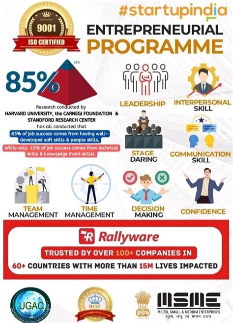 Vaishnavi Kulkarni On Linkedin We Are Providing Certified Internship Program With Stipend