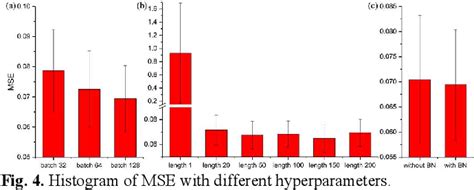 Physics Constrained Indirect Supervised Learning